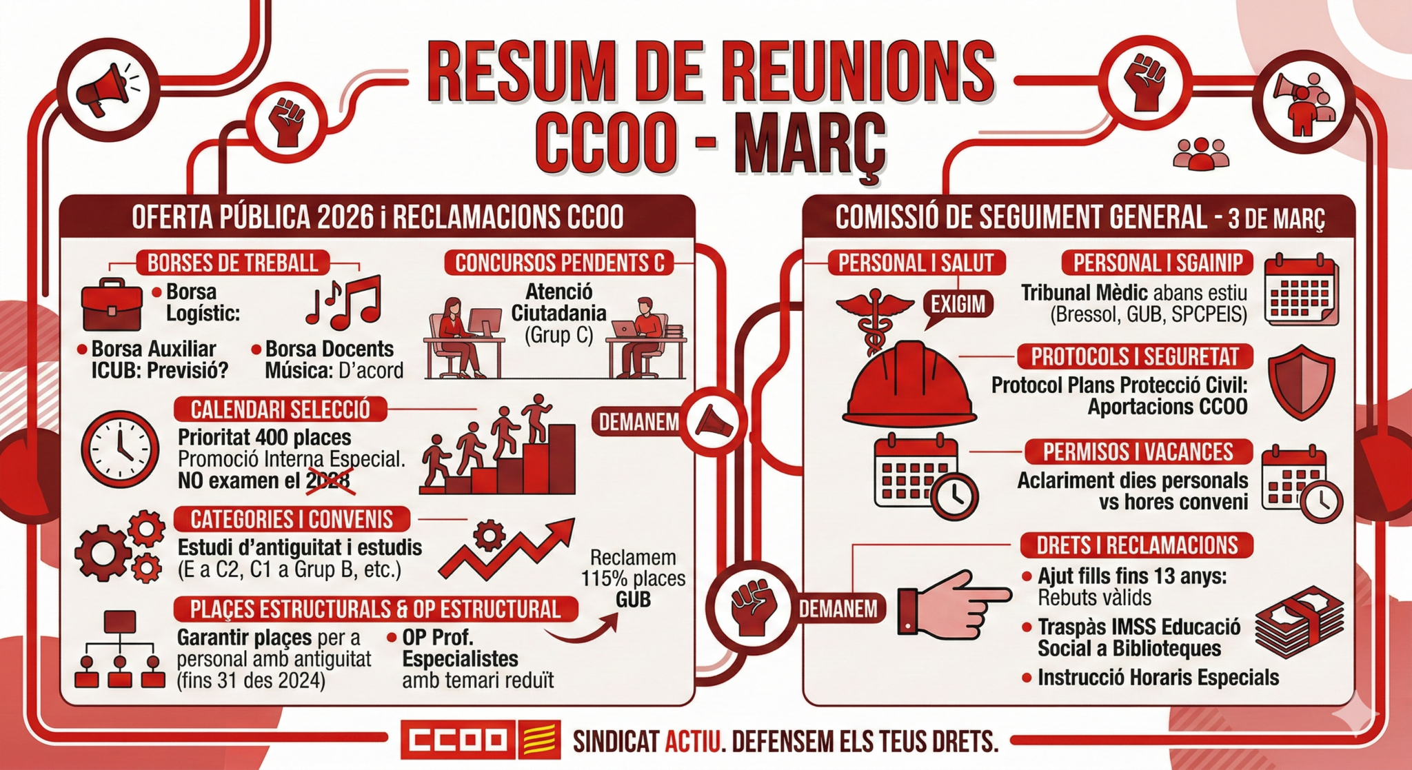 Oferta Pública i Promoció Interna 2026 - CCOO Ajuntament de Barcelona