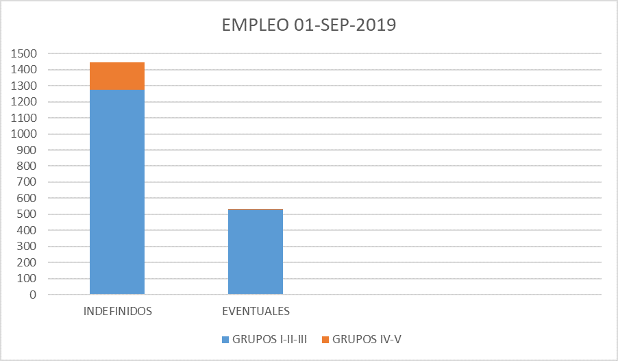 DATOS DE EMPLEO SEP 2019 - Inditex