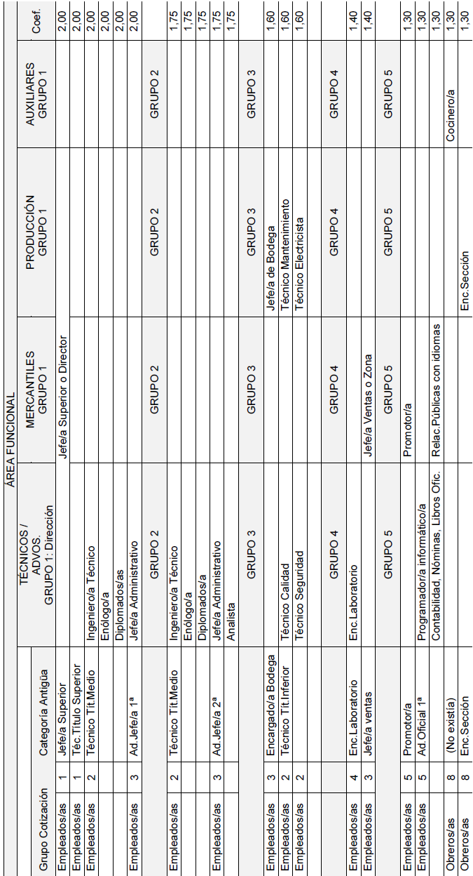 Convenio Colectivo Industrias Vinícolas y Alcoholeras - CCOO App