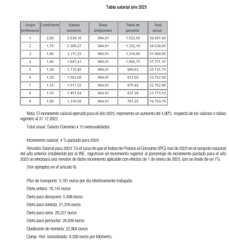 Convenio Colectivo Industrias Vinícolas y Alcoholeras - CCOO App