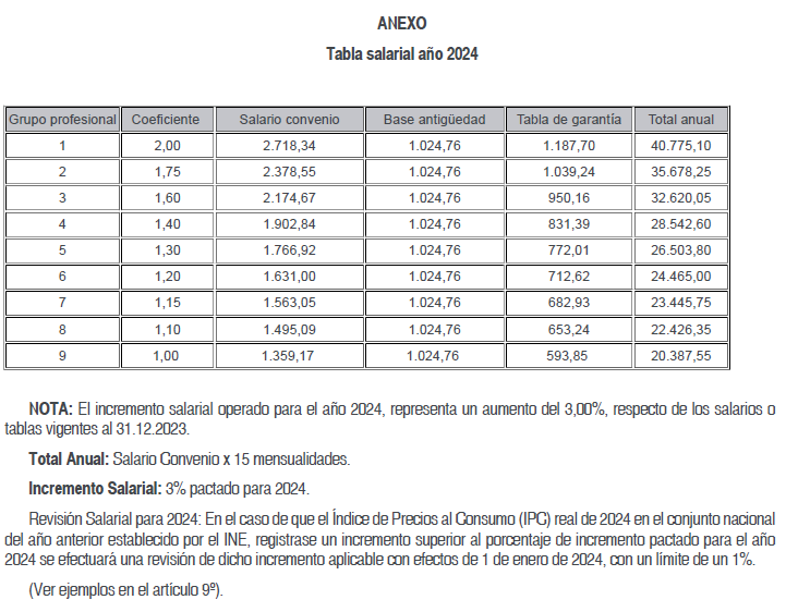 Convenio Colectivo Industrias Vinícolas y Alcoholeras - CCOO App
