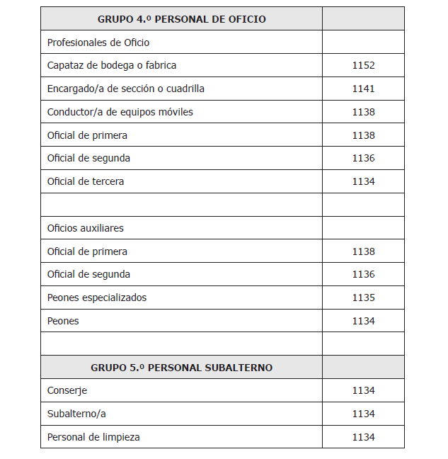 Convenio Colectivo Industrias Vinícolas, Alcoholeras y Sus Derivados ...