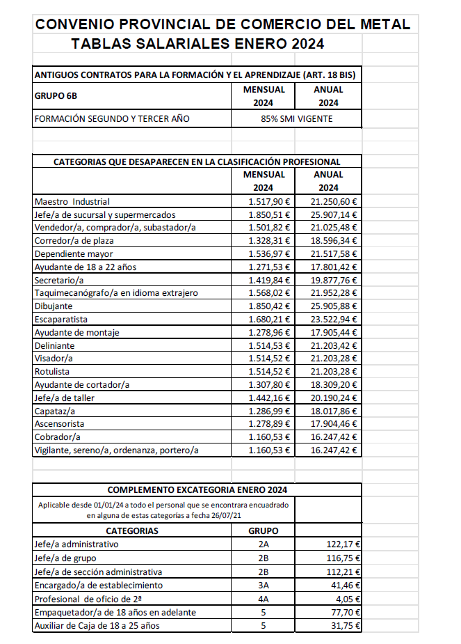 Convenio Colectivo Comercio Del Metal - CCOO App
