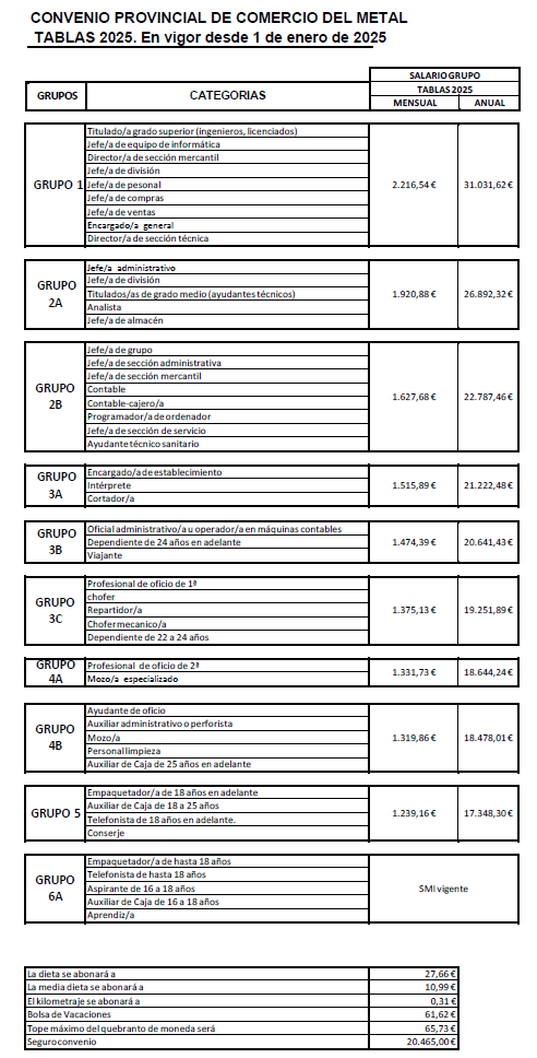 Convenio Colectivo Comercio Del Metal - CCOO App