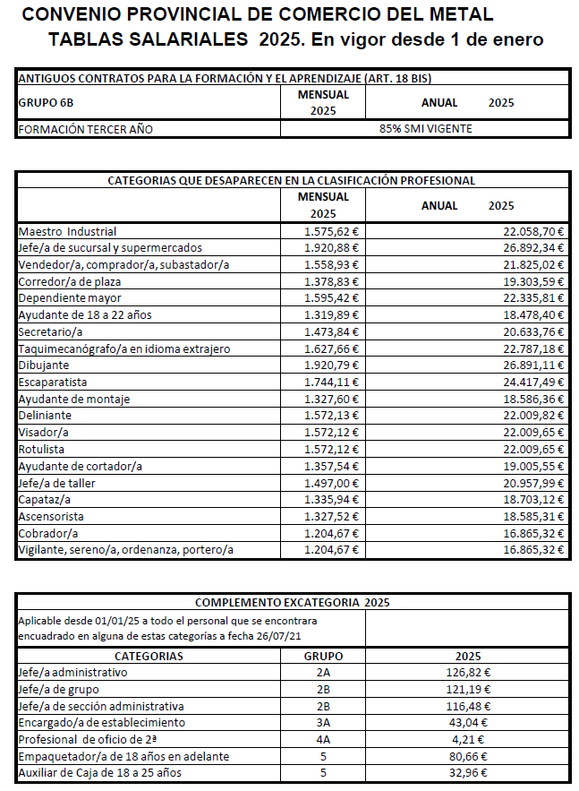 Convenio Colectivo Comercio Del Metal - CCOO App